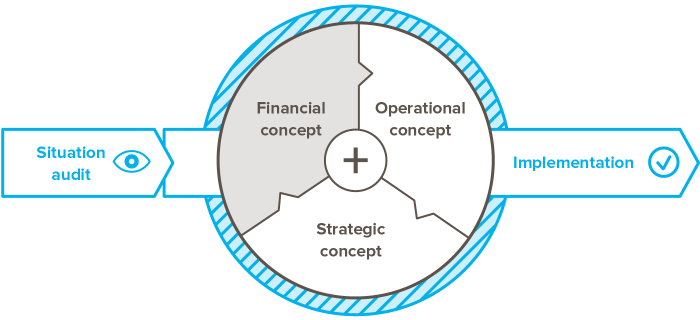 Operational Restructuring | RITTERWALD Consulting